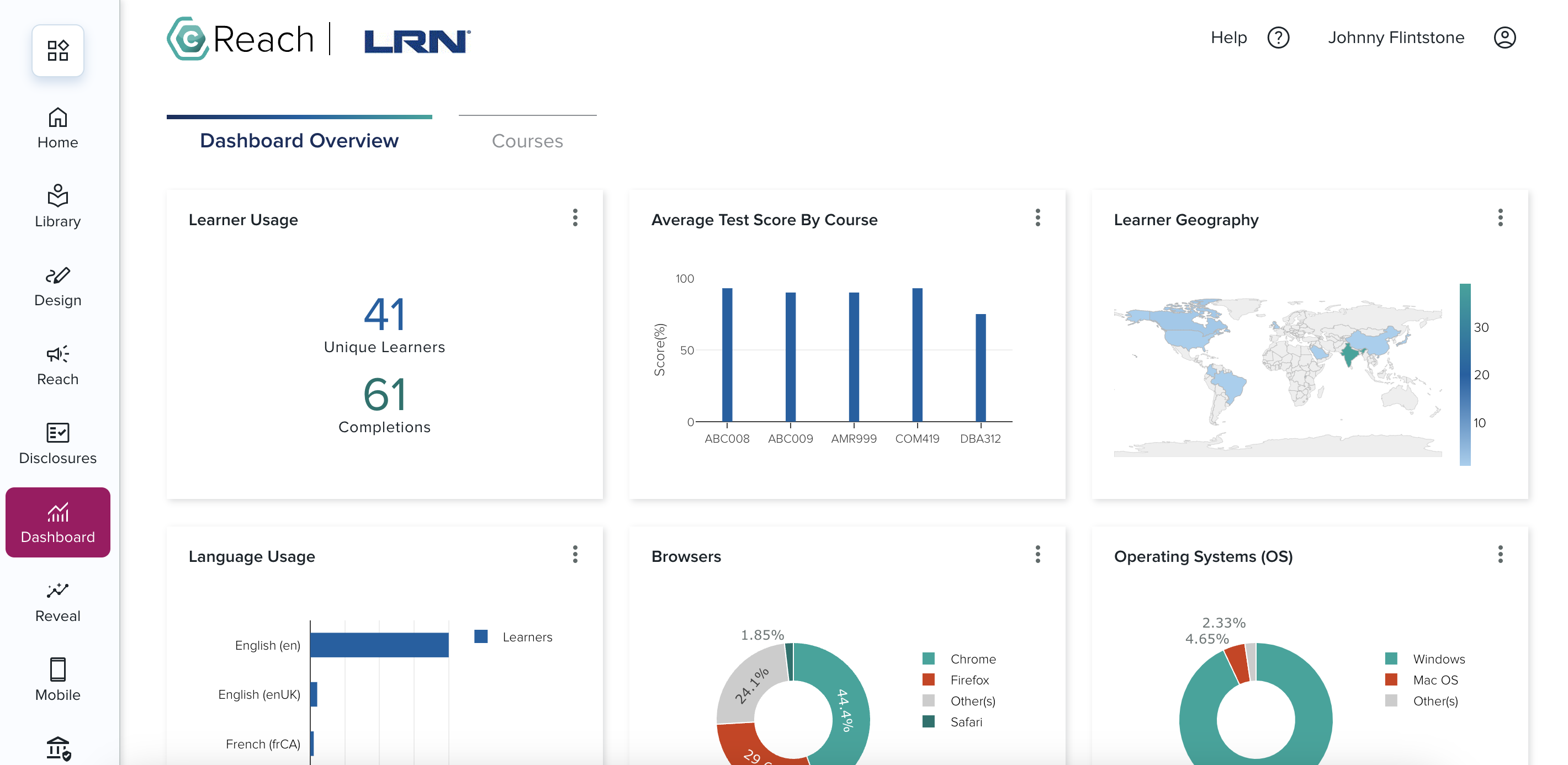 Compliance Learning Management System | LMS | Catalyst by LRN