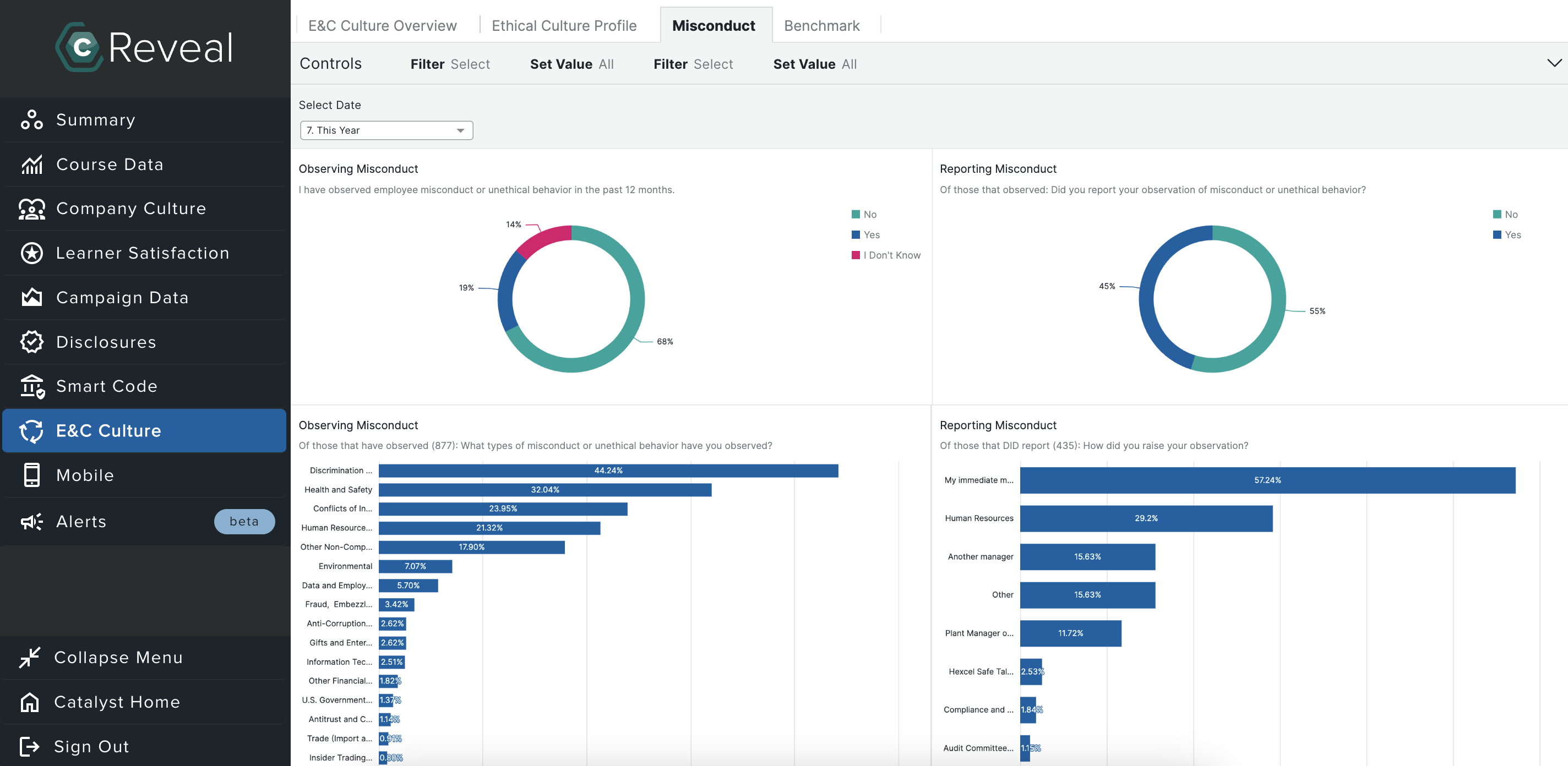 Measure and Benchmark Ethical Culture | Drive Lasting Change with LRN