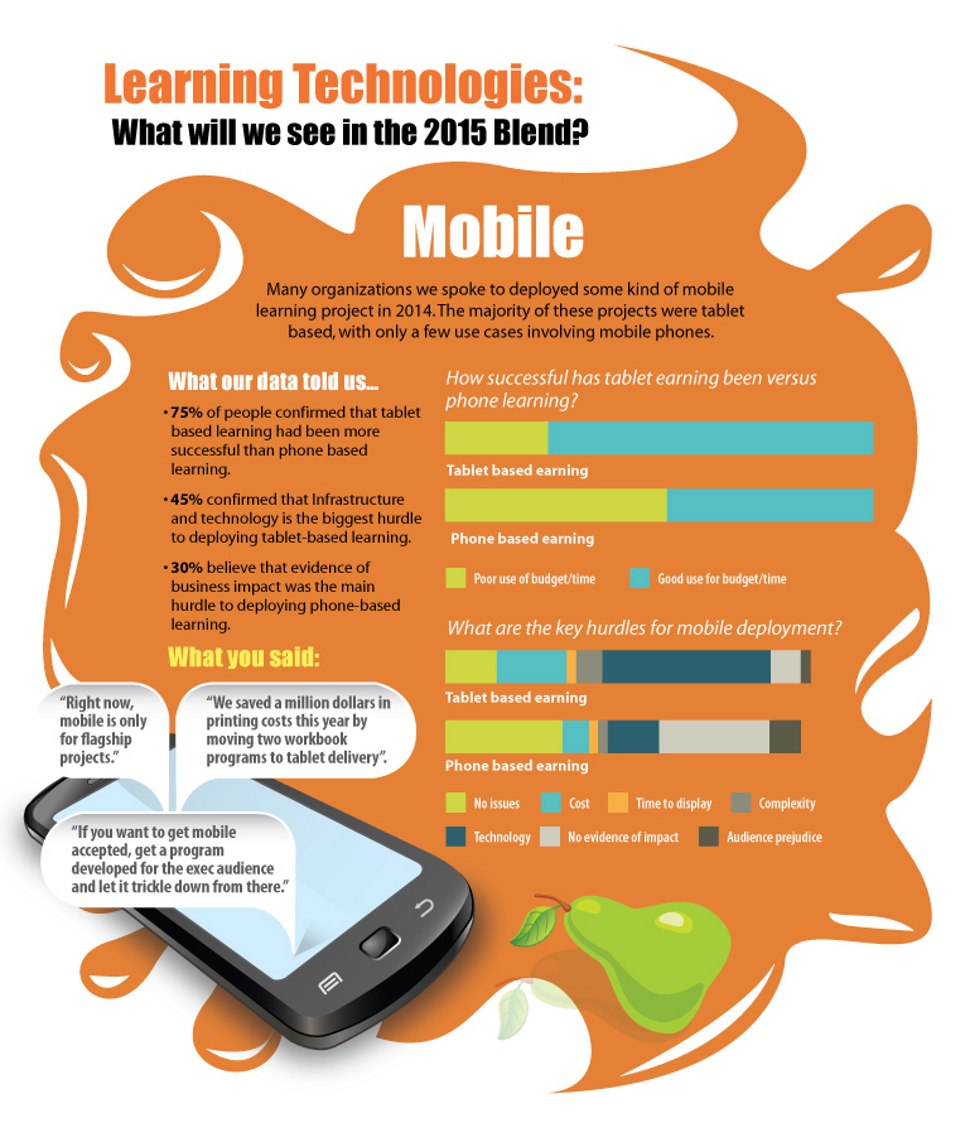 Mobile Learning in Corporate Training: Tablet vs Smartphone ...
