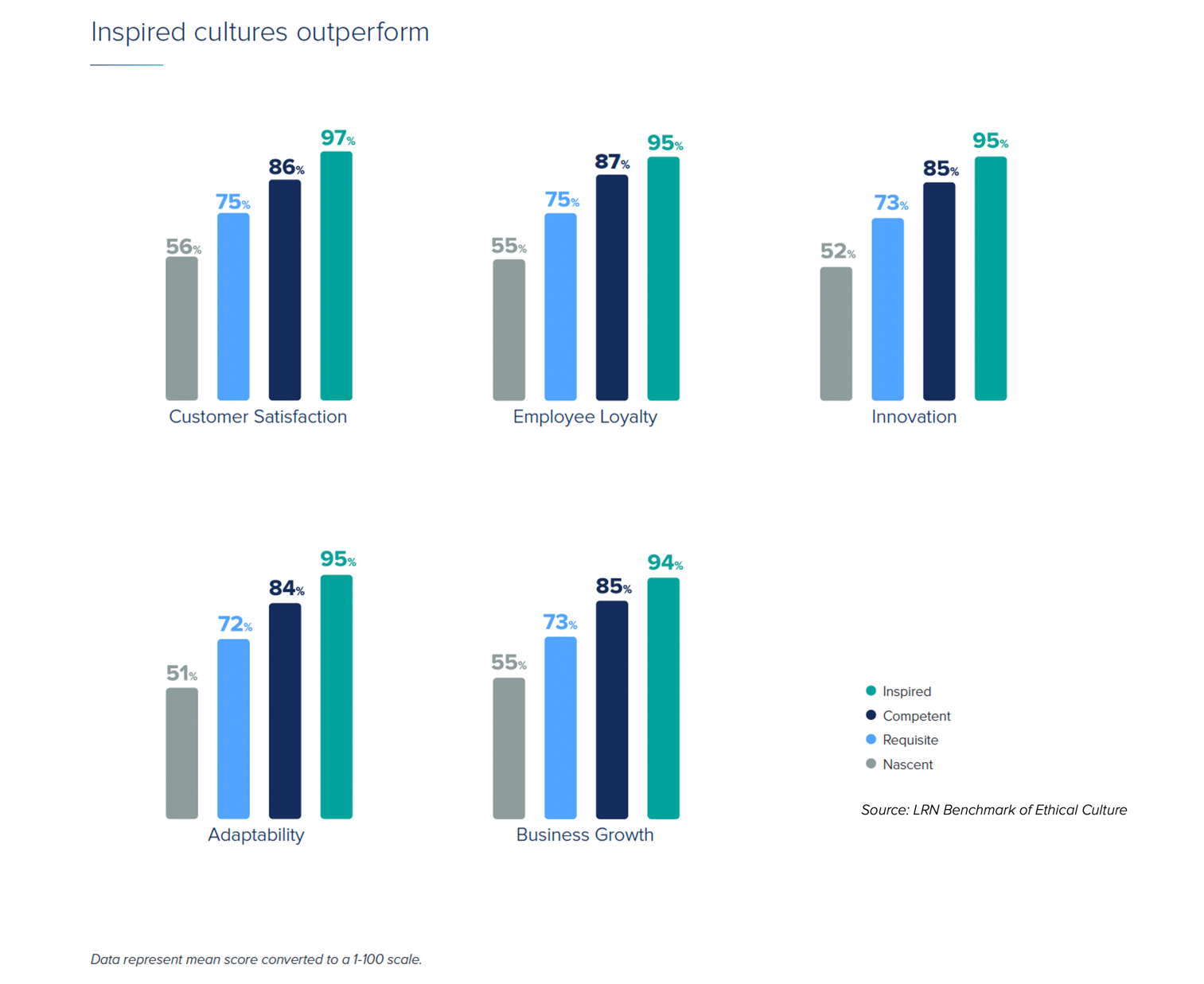 4 data charts that make the case for culture in 2023 business strategy