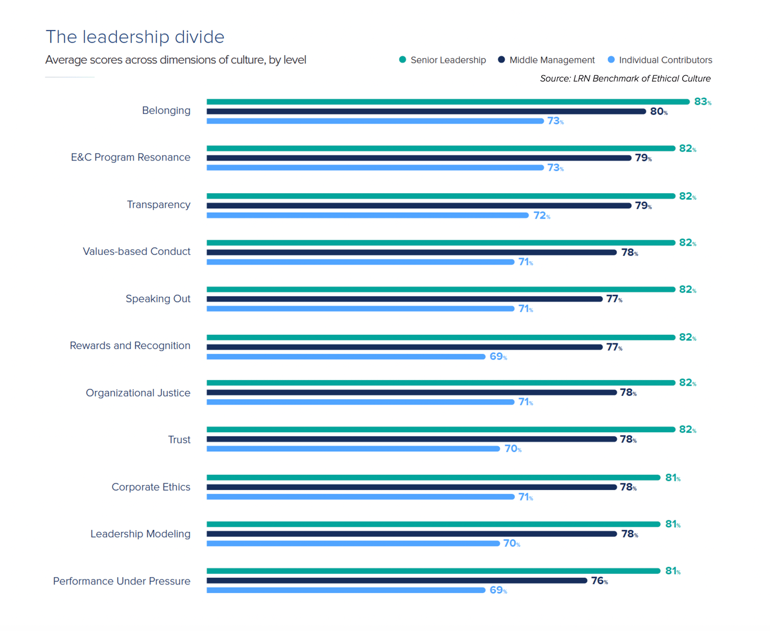 4 data charts that make the case for culture in 2023 business strategy