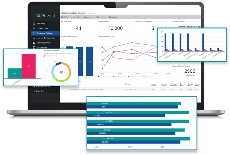 Products | Ethics & Compliance Programme | LRN