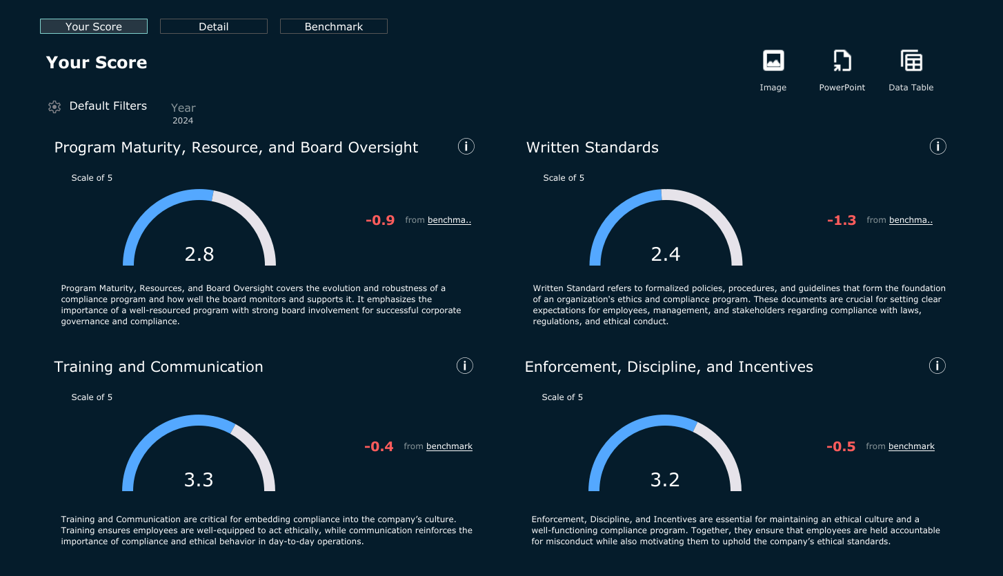 Proactive Risk Management | Advanced Insights with Catalyst Reveal