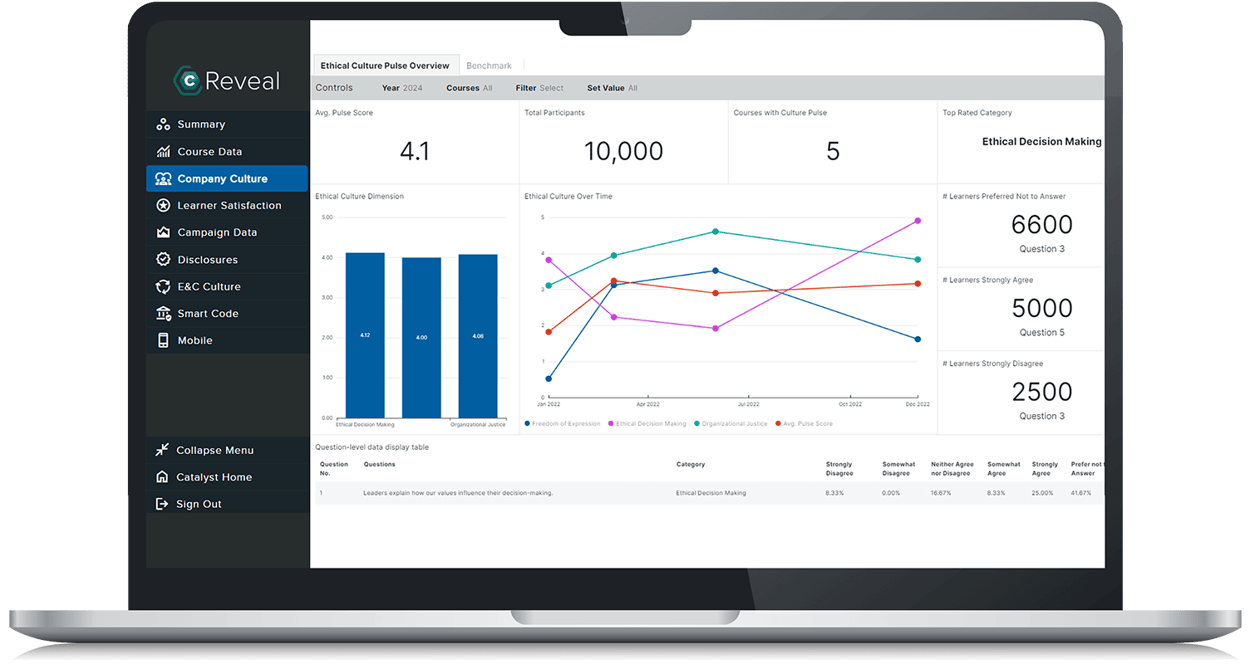 倫理・コンプライアンストレーニングコース | LRN