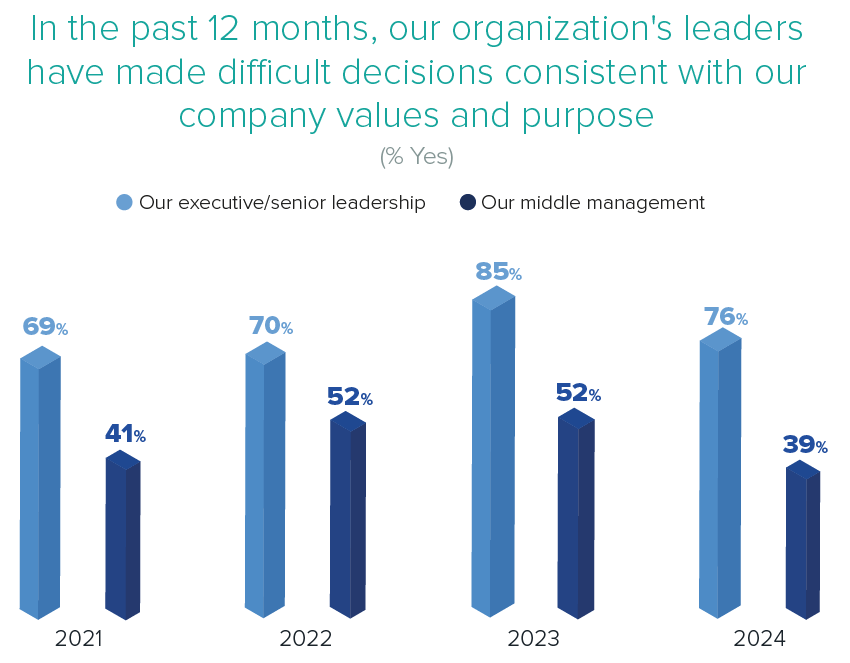 How to foster a culture of trust in your workplace