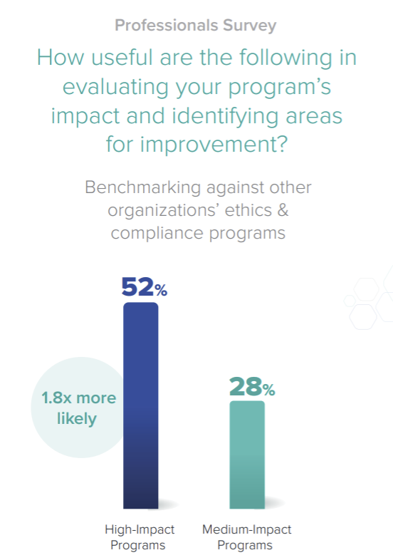 LRN perspective: data-driven ethics and compliance in a shifting ...