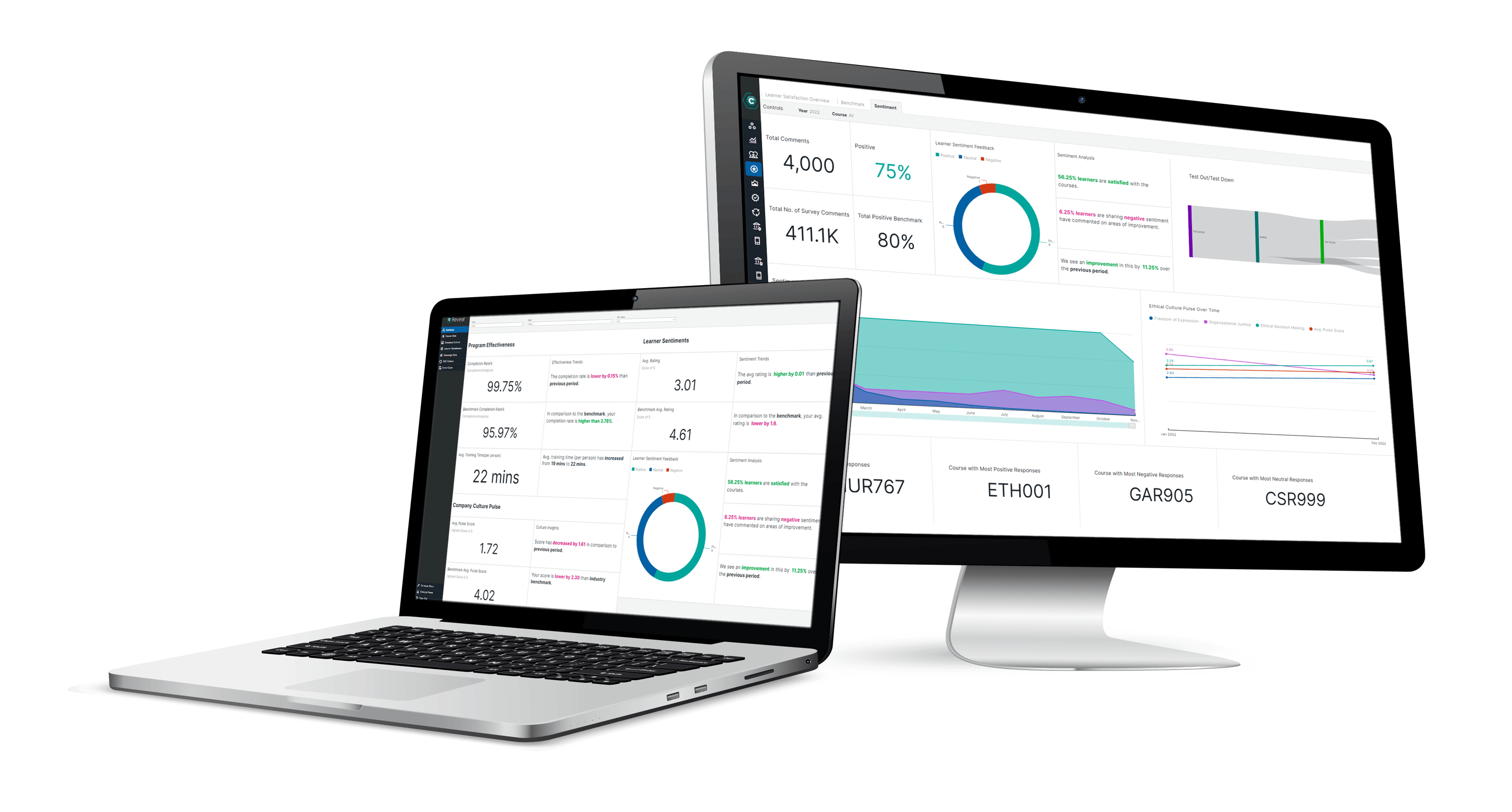 Ethics & Compliance Program Solutions | LRN