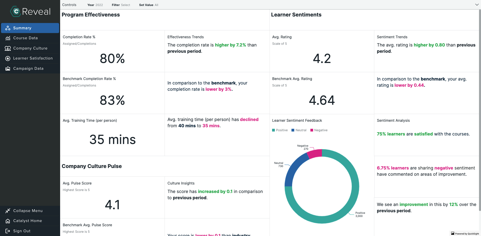 Request Catalyst Reveal Demo | LRN