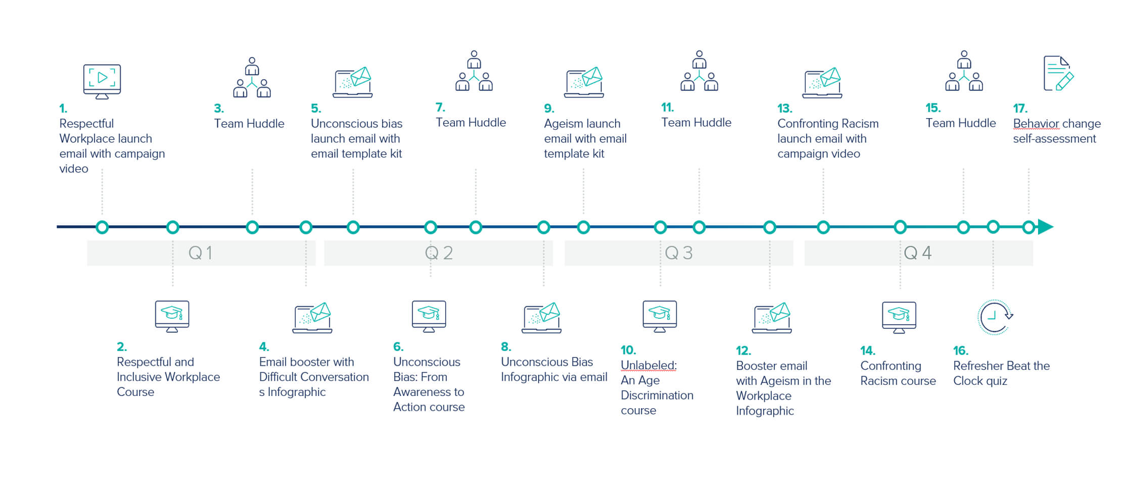 LRN compliance training DEI Curriculum